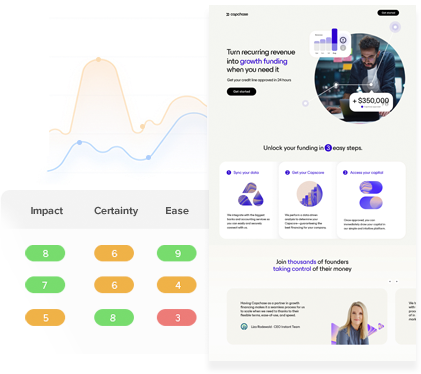 Web Verse Lab | Website Maintenance